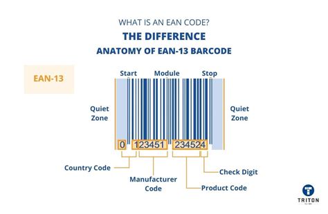 What Is An EAN Code A Guide To Understanding EAN Barcodes