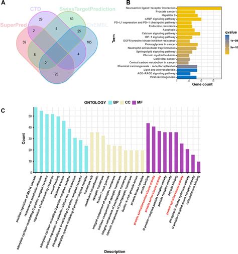 Single Cell Rna Sequencing Ngs Analysis