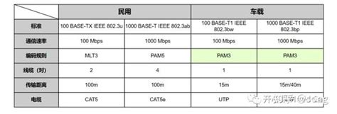 车载以太网姗姗来迟的以太网 知乎