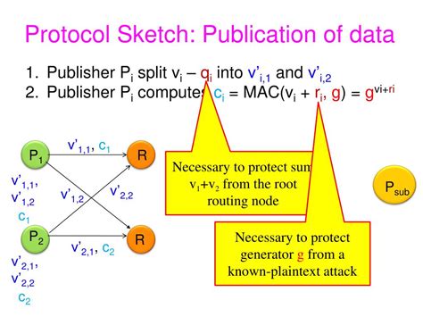 Ppt Secure Aggregation In A Publish Subscribe System Powerpoint