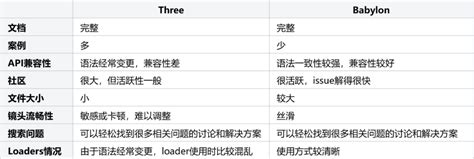 Three Js Blender Web D