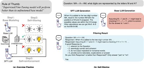 figure 1 from optimizing language model s reasoning abilities with weak