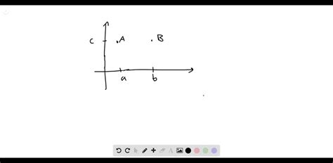 SOLVED Two Points Are Located At A C And B C Find The Numerade