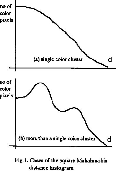Figure 1 From A Color Classification Algorithm Semantic Scholar