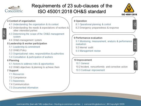 Iso 45001 2018 Quick Reference Guide Concentric Global