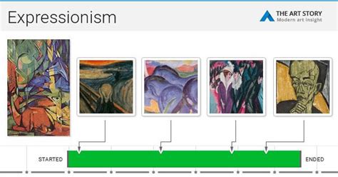 Expressionism Movement Overview Theartstory