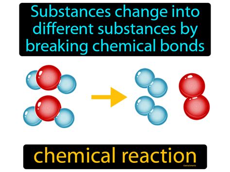 Chemical Reaction Definition Image GameSmartz