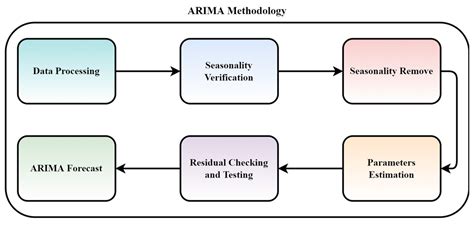 Deterioration Of Electrical Load Forecasting Models In A Smart Grid Environment