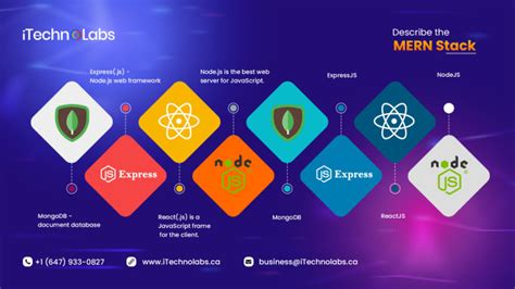 Develop Your Full Stack App Using Mern By Lesedismith Fiverr