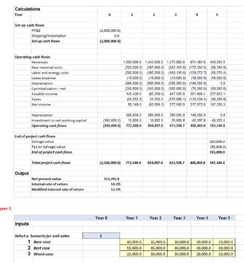Figure 1 From Five Microsoft Excel Features To Enhance Financial