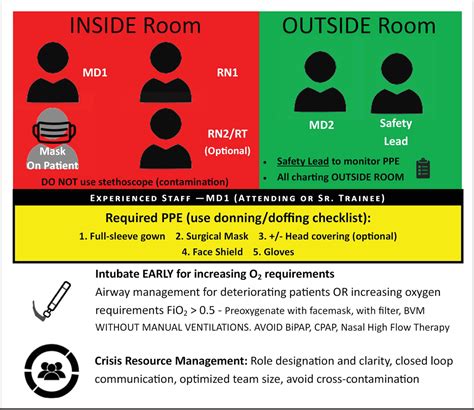 Figure 2 From Protected Code Stroke Semantic Scholar