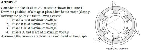 Solved Answer This Question Activity Consider The Sketch Chegg