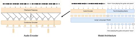 asr（自动语音识别）任务中的llm（大语言模型） 语音 识别 大模型 csdn博客