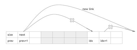 Operating System Heap Simulator Anpu Li