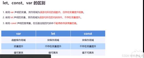 2024大二上js高级es6学习929（深浅拷贝，正则表达式，letconst，解构赋值，箭头函数，剩余参数） Csdn博客