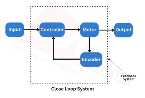 Differences Between Stepper Motor And Servo Motor