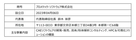 会社分割による持株会社体制への移行および商号変更のお知らせ プロメテックグループ株式会社のプレスリリース