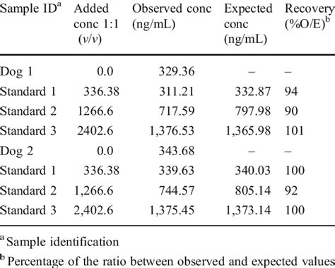 Spike Recovery Experiments Download Table