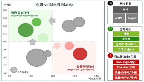 기업 재무 리스크 잘 관리되고 있으신가요