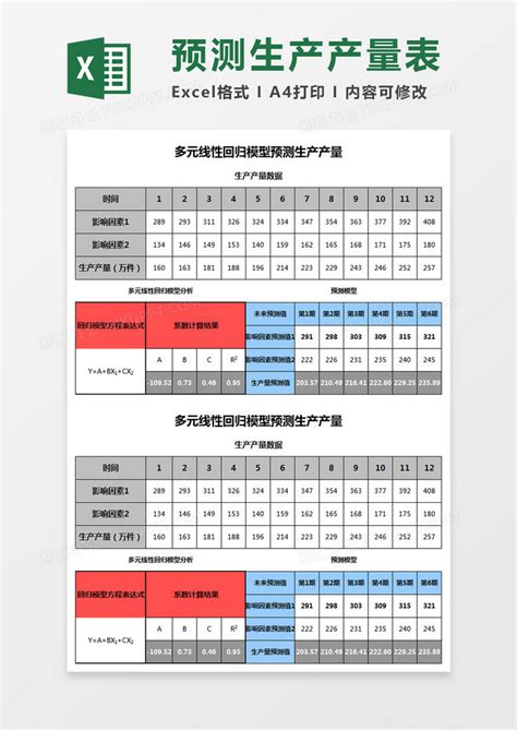 多元线性回归模型预测生产产量表Excel模板下载 熊猫办公