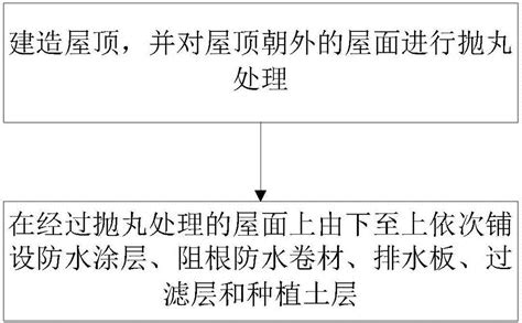 一种新型免维护种植屋面及其建造方法与流程