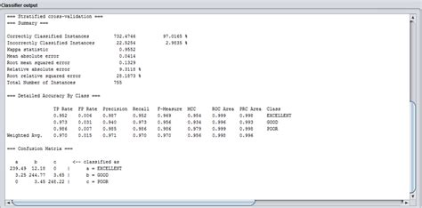 random forest classifier model generated with feature selection
