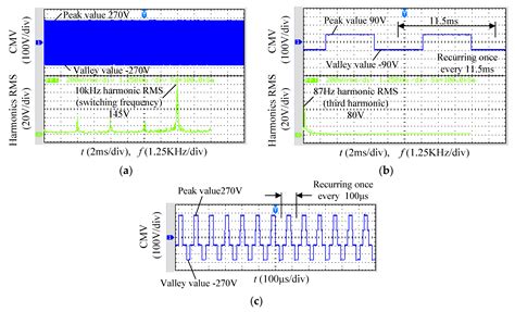 Energies Free Full Text Common Mode Reduction Svpwm For Three Phase