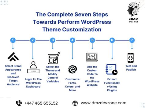 Boost Your Website With Wordpress Themes Dmz Dev Hub Posted On The