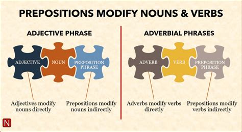 The Similarity And Difference Between Conjunction And Preposition