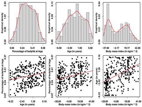 fractal fract free full text a novel regression model for fractiles