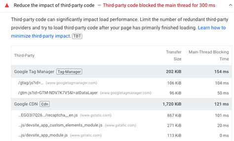 Google S PageSpeed Insights Report A Detailed Guide DebugBear