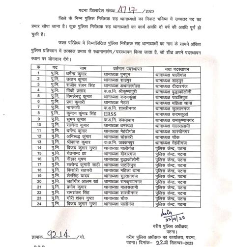 बड़ा उलटफेर 24 थानेदार इधर से उधर Patna Now Local News Patna And