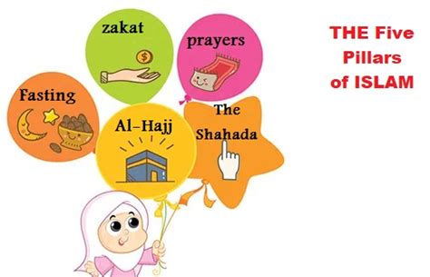 Islam Vs Christianity Similarities And Differences Comparison