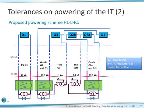 Ppt Tolerances On Powering Alignment And Ground Motion Powerpoint