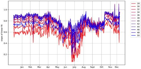 remote sensing free full text bayesian sea ice detection algorithm