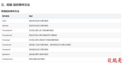 数据可视化 echarts html项目实战（14） 前端哥
