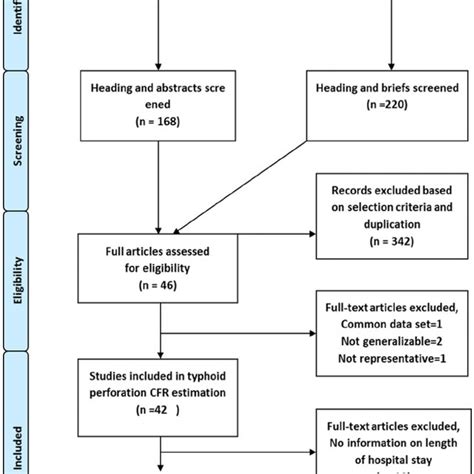 Mean Values For Weighted Case Fatality Rate Male To Female Ratio Age Download Table