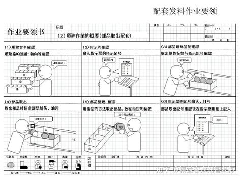 丰田标准作业制作技巧（日译版） 知乎