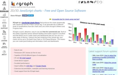 50 Best Javascript Charting Libraries Css Author