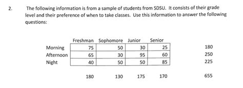 Solved The Following Information Is From A Sample Of Chegg
