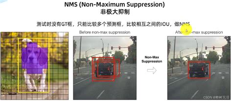 Yolov5学习笔记（一）——原理概述 Csdn博客