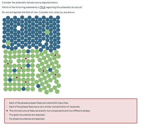 Consider The Schematic Nanostructure Depicted