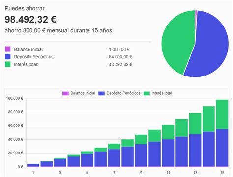 ¿cuánto Dinero Deberías Tener Ahorrado Según Tu Edad
