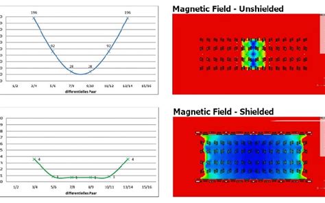 Why Is Signal Integrity Important