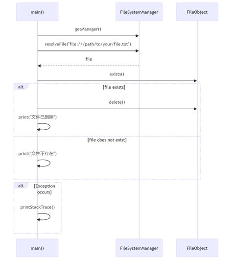 Apache Commons Vfs（虚拟文件系统）使用详解commons Vfs Csdn博客