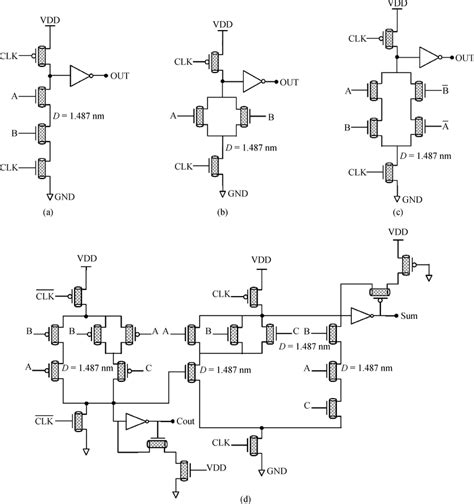 Domino CNFET Logic Style A AND Gate B OR Gate C XNOR Gate D Download Scientific