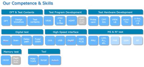 芯片测试开发服务 Test Engineering Service 西安紫光国芯半导体股份有限公司