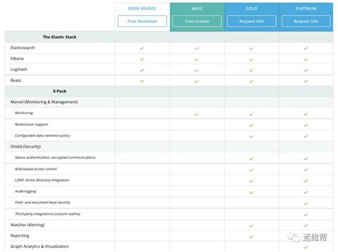 日志处理两大生态splunk和elk深度对比demonhunter211的博客 Csdn博客splunk