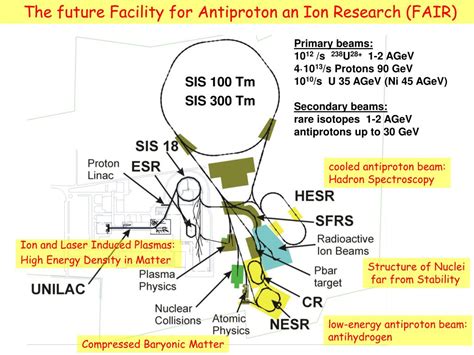 Ppt The Compressed Baryonic Matter Experiment At Fair Powerpoint Presentation Id5127847