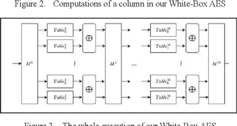Figure 1 From A Dca Attack Scheme And A Genetic Algorithm Based